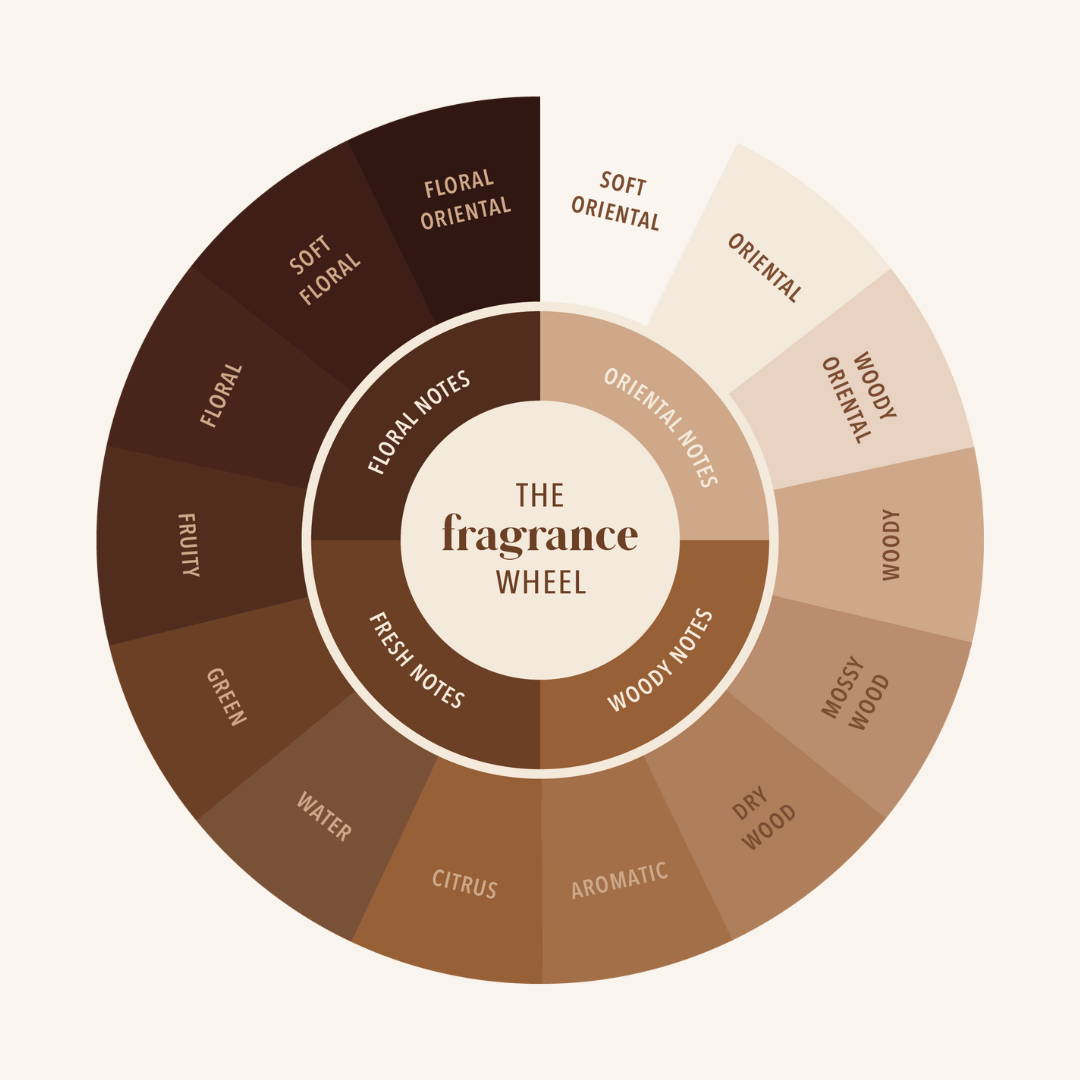 Find Your Perfect Scent | Never Alone Coconut Wax Candles - Never Alone ...